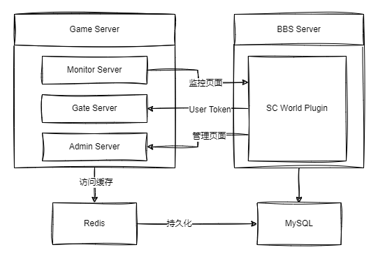 001-framework-building - 星际世界 设计请求文档